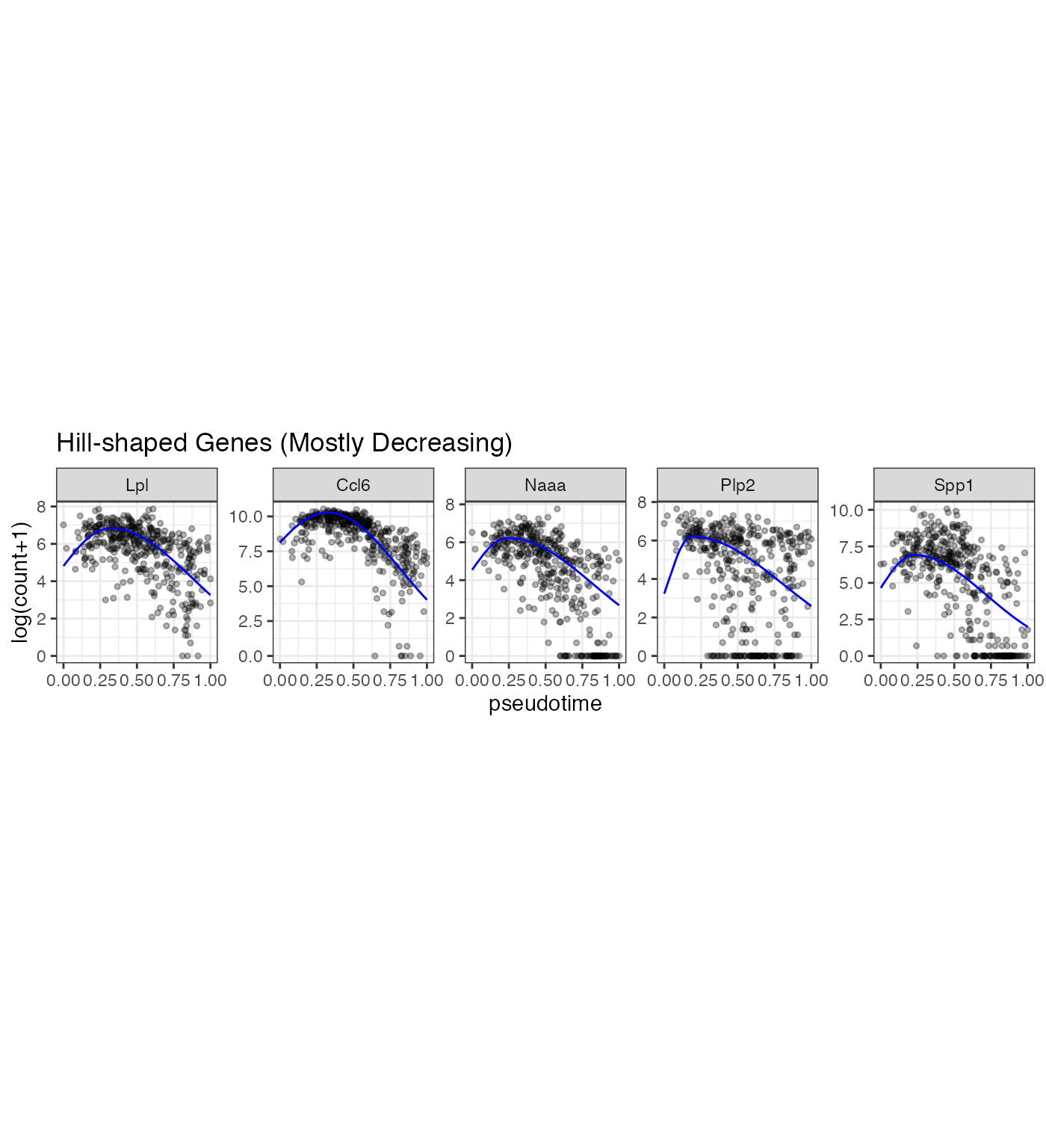 Real Data Analysis Example 2 • scGTM